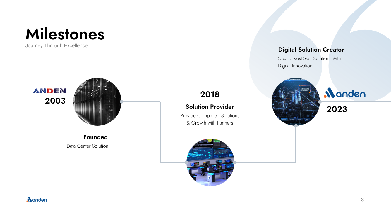 About Us - Anden Corporation